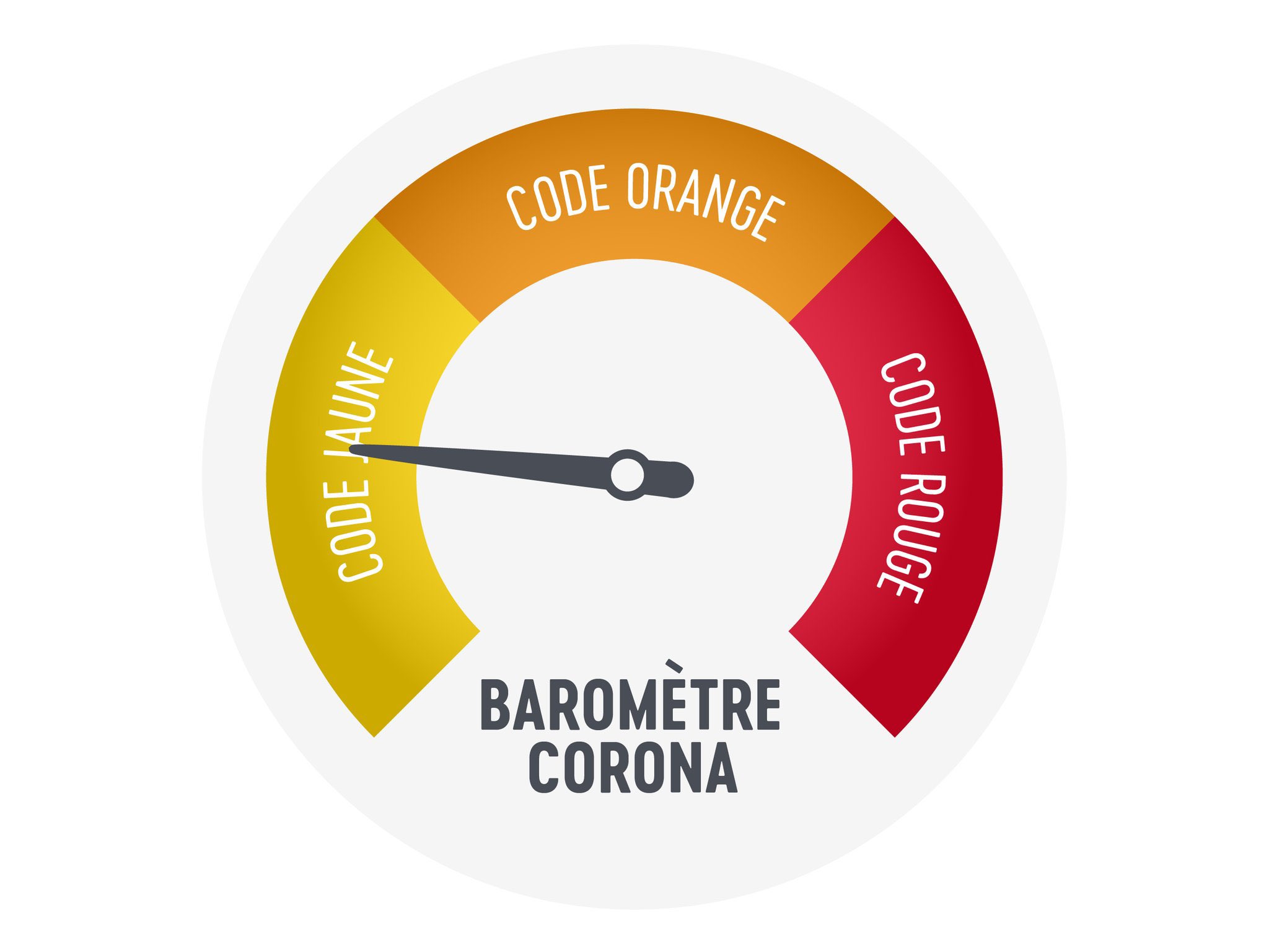 Baromètre du covid - Passage en code jaune - Gouverneur de la province ...